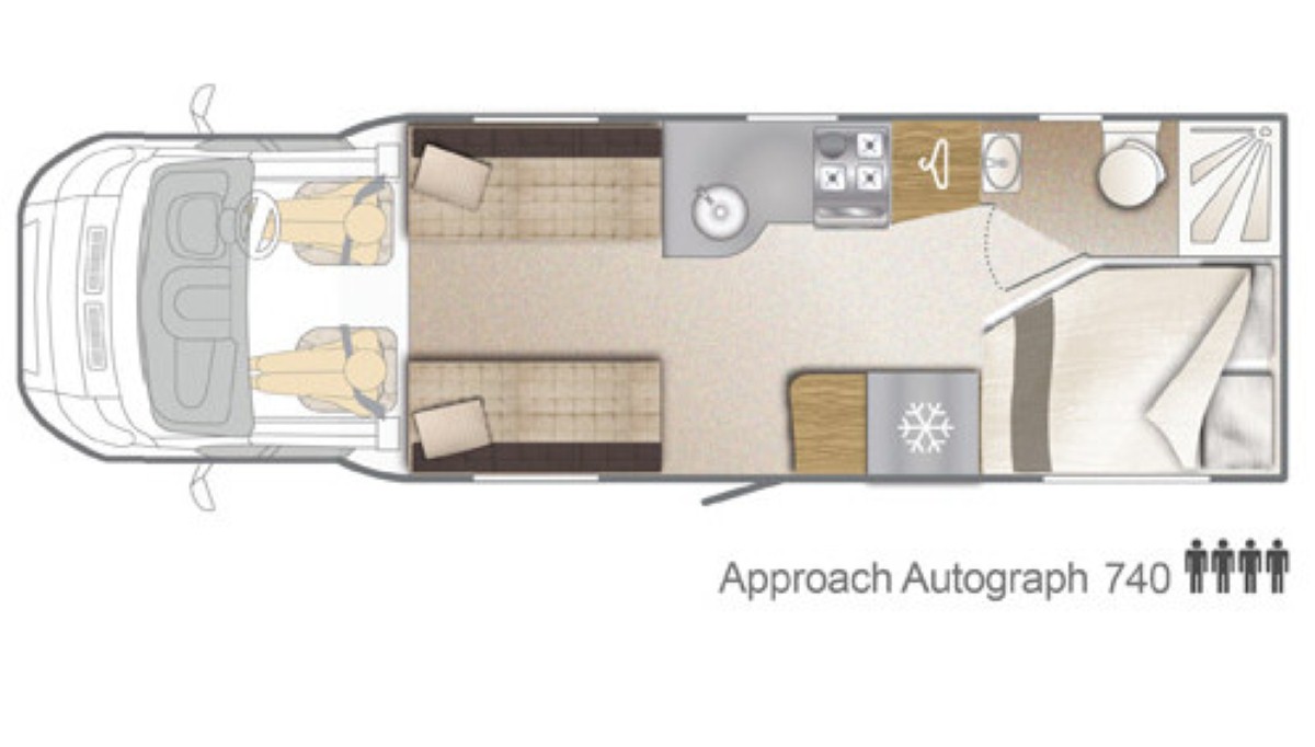 Bailey Approach Autograph 740